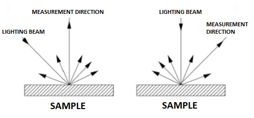Yarn Inspection Systems | Agteks